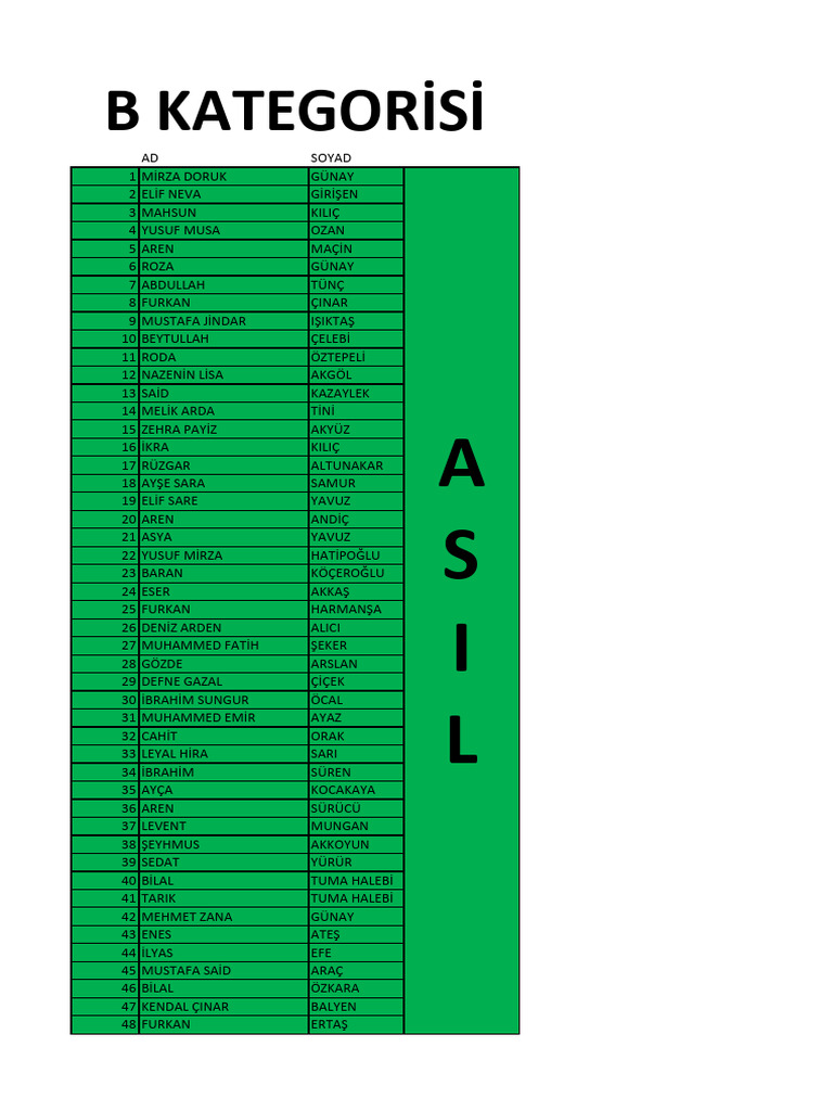 B Kategors Asil Ve Yedek Lste | PDF