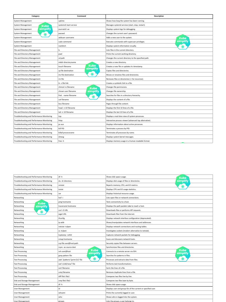 Essential Linux Commands For Devops Pdf Computer File User
