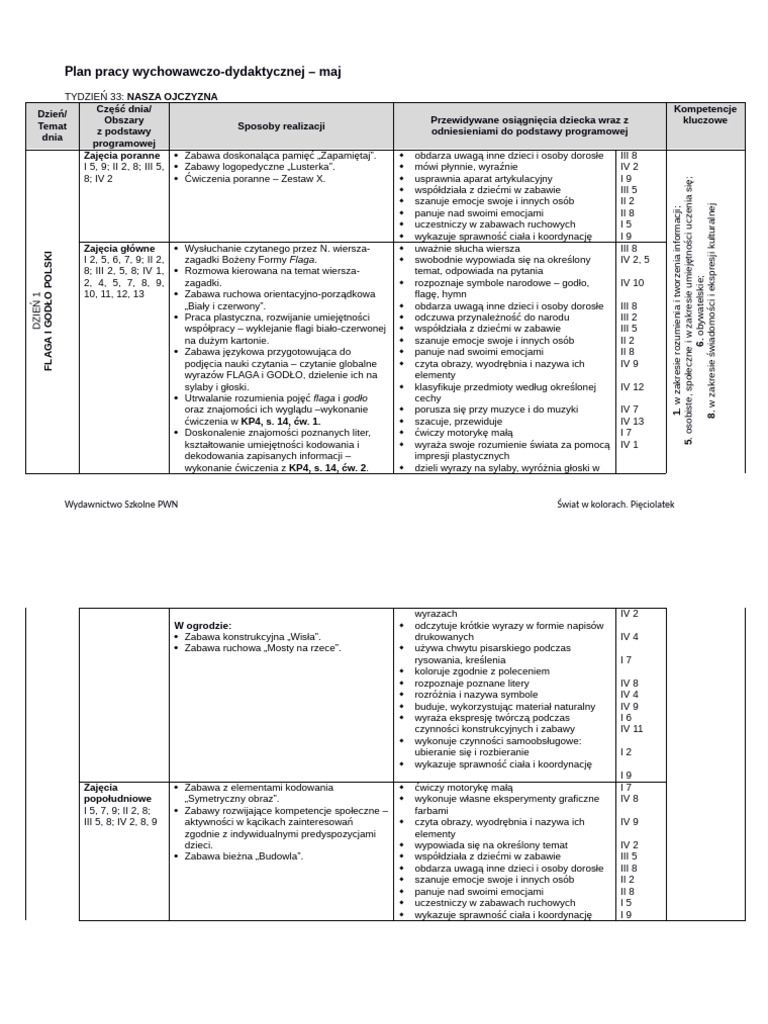 SWK 5-Latek Plan Pracy Maj | PDF