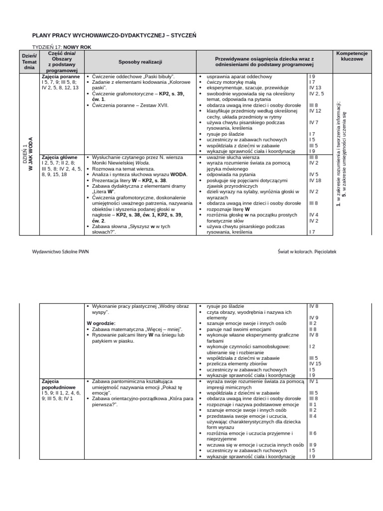 SWK 5-Latek Plan Pracy Styczen | PDF