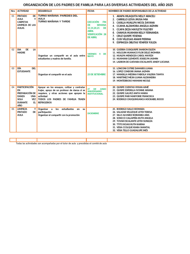 Grupo de Comisiones | PDF