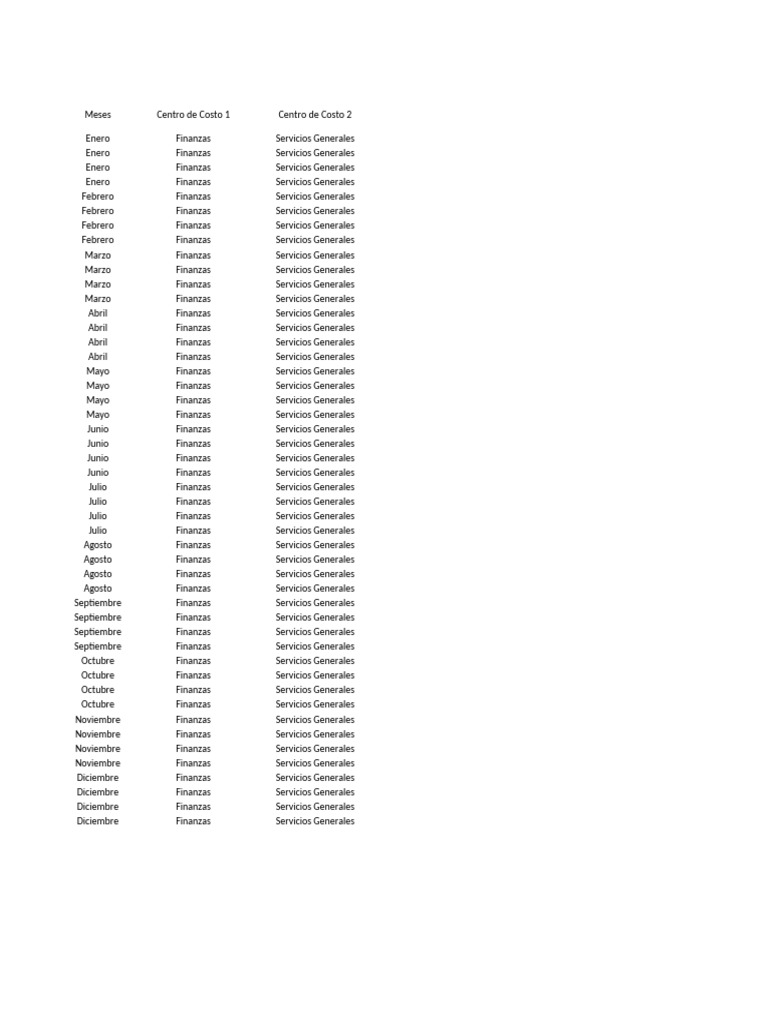 Resumen Ppto. Gastos | PDF | Industrias de servicio | Tecnología de información y comunicaciones