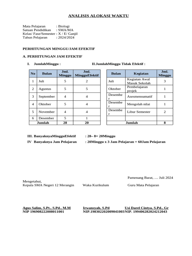 Analisis Alokasi Waktu 20242025 Fix | PDF
