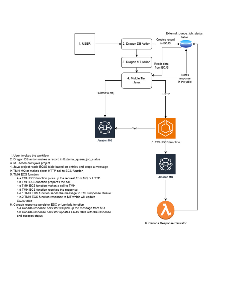 TMH - Standard Workflow - Drawio | PDF | Computing | Software