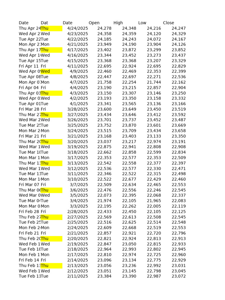 NIFTY 50 (20250425000000000 - 20200729000000000) (Version 1) | PDF