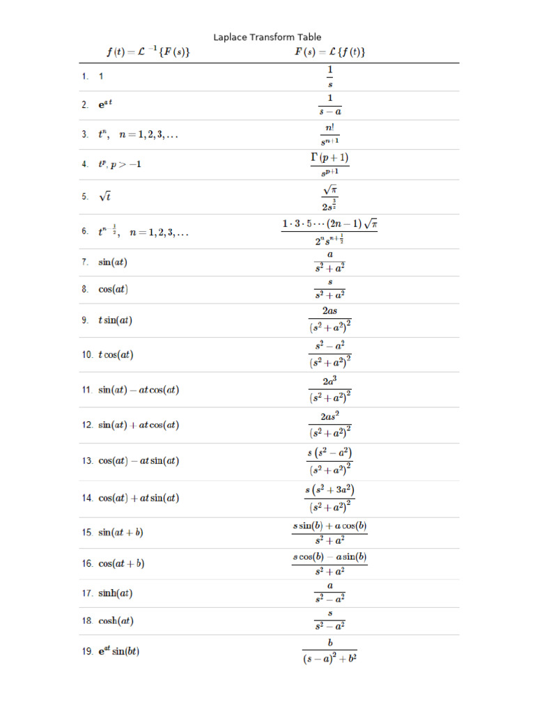 Laplace Table | PDF
