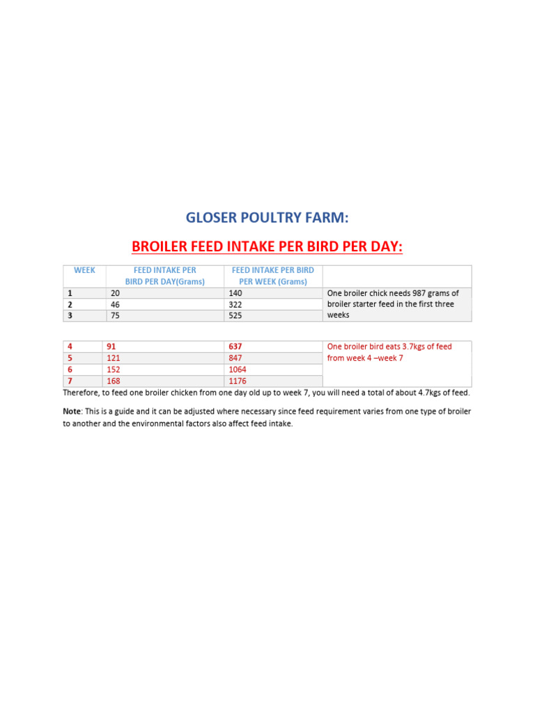 Broiler Feed Chart | PDF