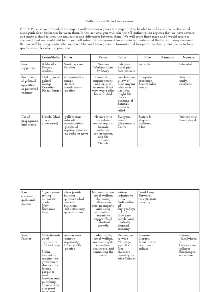 Authoritarian States Comparisons | PDF | Communism | Socialism