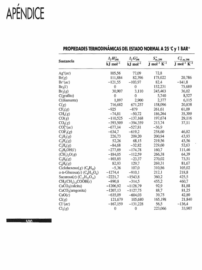 GyH Formación | PDF