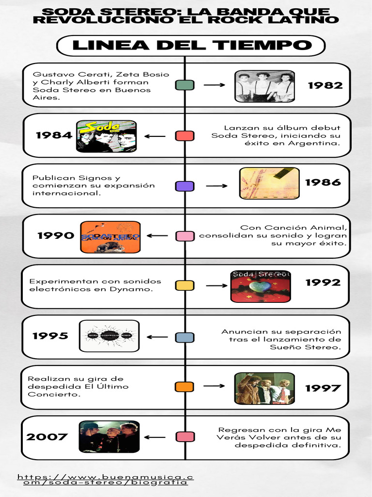 Infografia Línea Del Tiempo Historia Timeline Doodle Multicolor | PDF