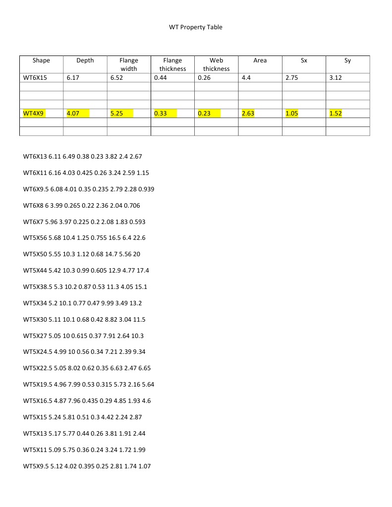 WT Steel Beam Size Properties Table | PDF