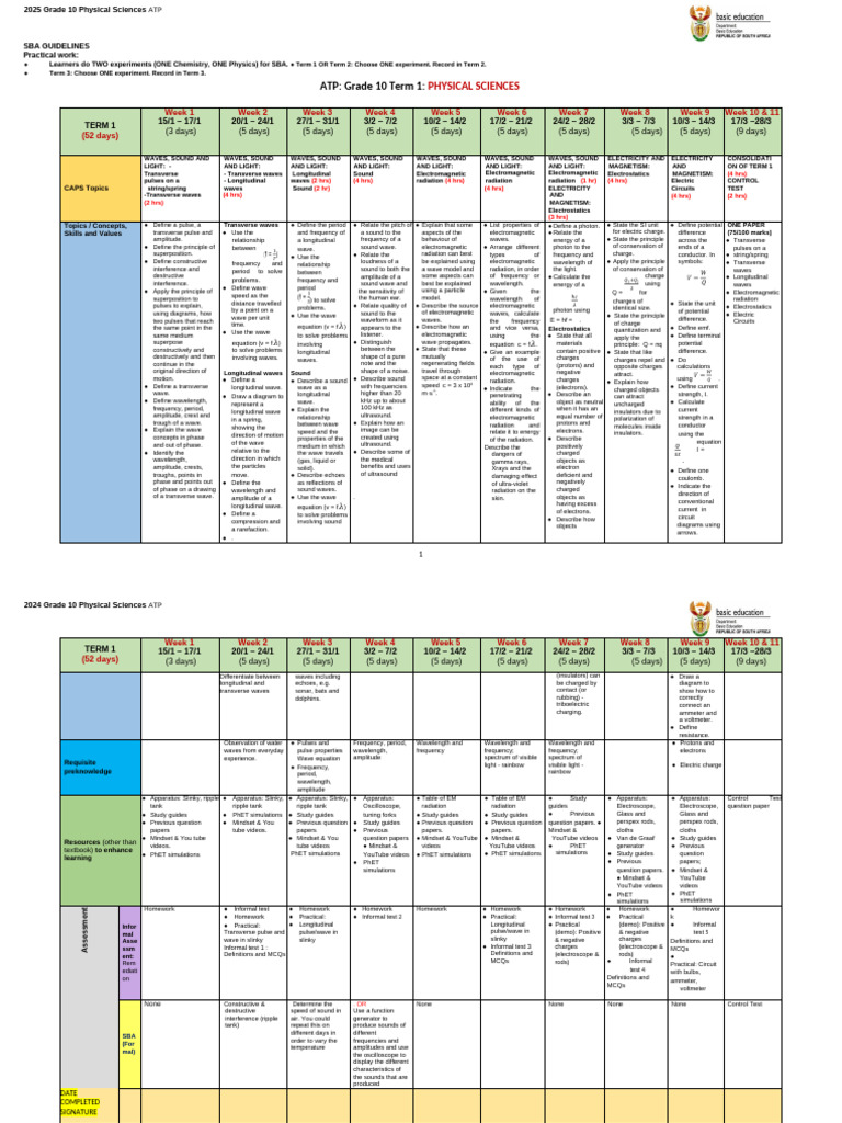 GRADE 10 ATP 2025 Revised NW Term 2 | PDF | Waves | Electromagnetic ...