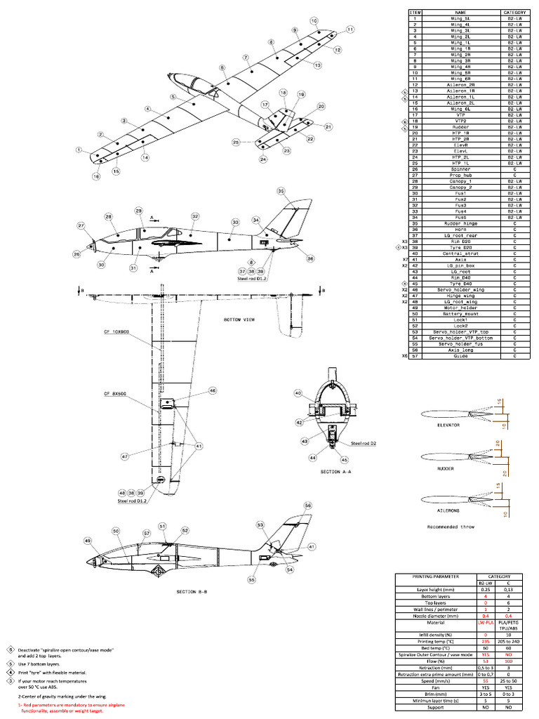 Printing Parameters Fox Pdf