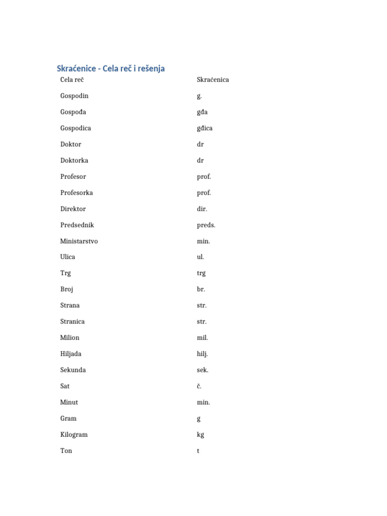 Skracenice Resenja | PDF