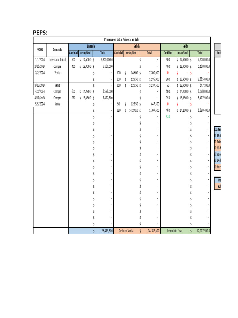 Aplicación de Métodos de Valuación de Inventarios - Gionathan Ladino Castaño | PDF | Economía ...