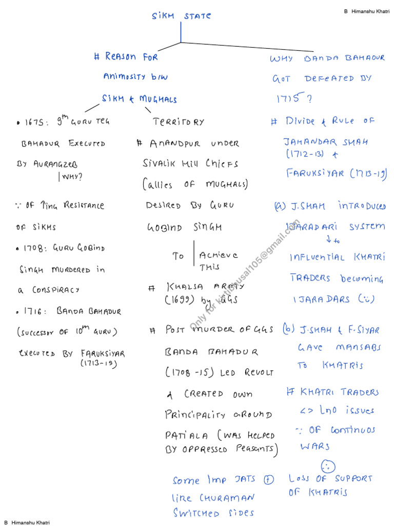 Classroom 2 Sikh State Afghans Jats Rajputs | PDF | Nāstika | Punjab