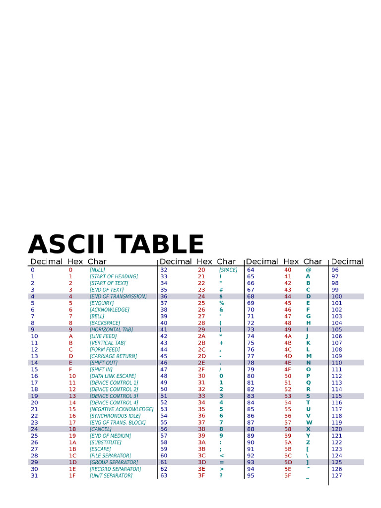 ASCII - Table - PNG (1280×851) | PDF