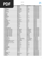 Google Earth 5 Keyboard Shortcuts | PDF