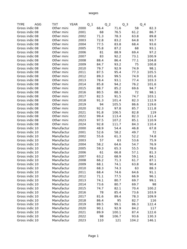 Statbel Wages Excel en 2021 | PDF