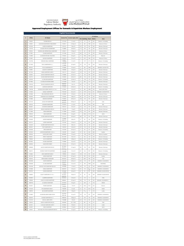 Approved Employment Offices 02 Jan2025 | PDF
