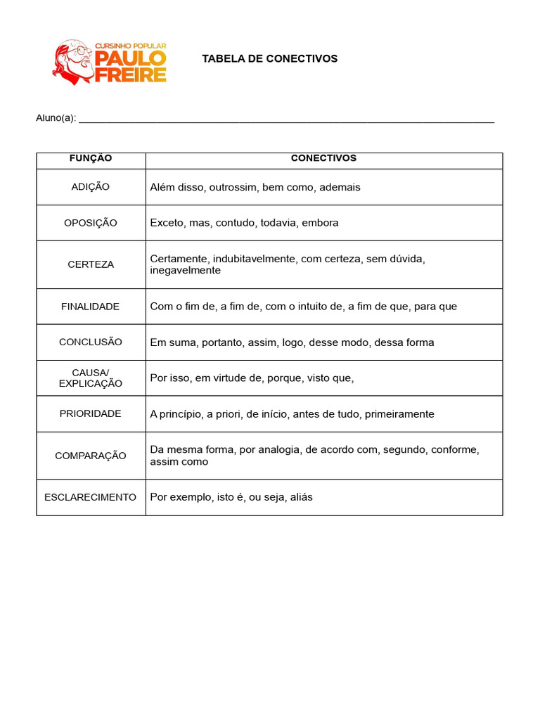 Tabela de Conectivos | PDF