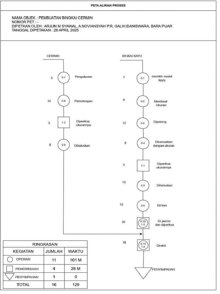 Diagram | PDF