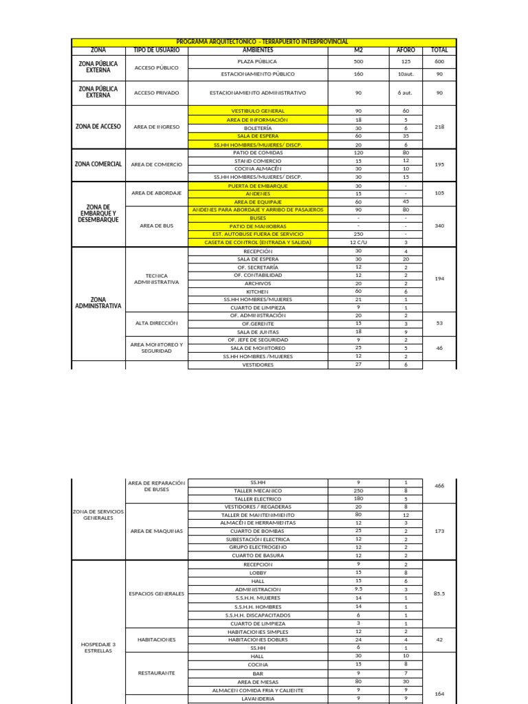 Programa Arquitect. Terrapuerto Interprov. | PDF