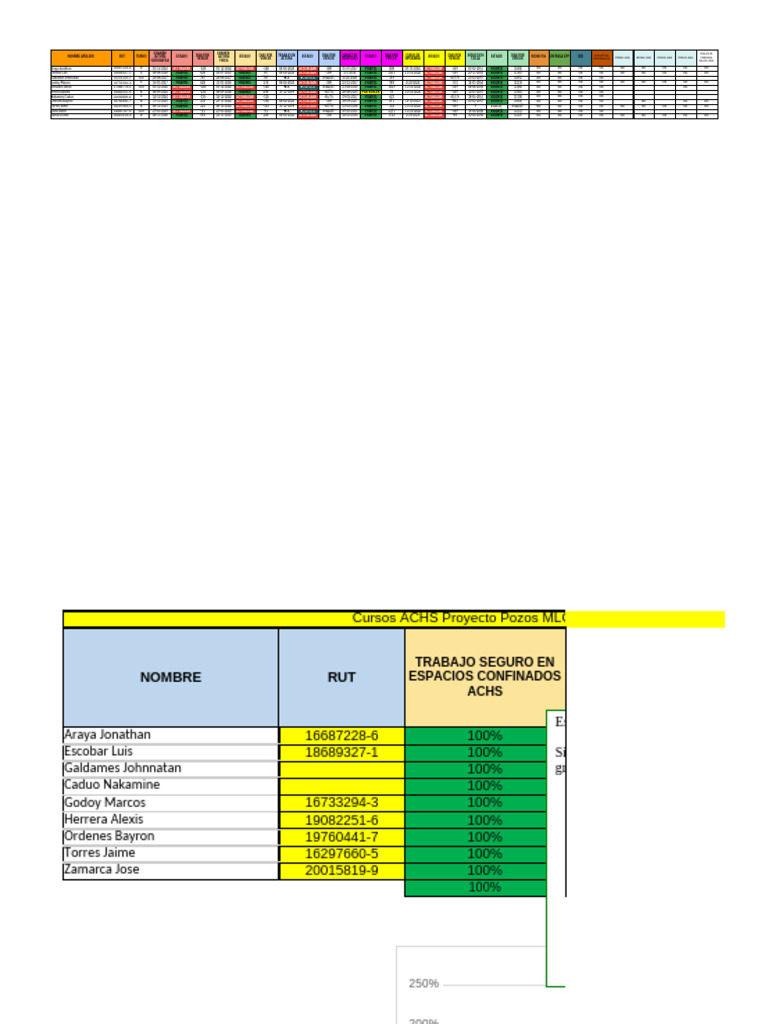 CONTROL TRABAJADORES PROYECTO MLCC | PDF | Las condiciones de trabajo