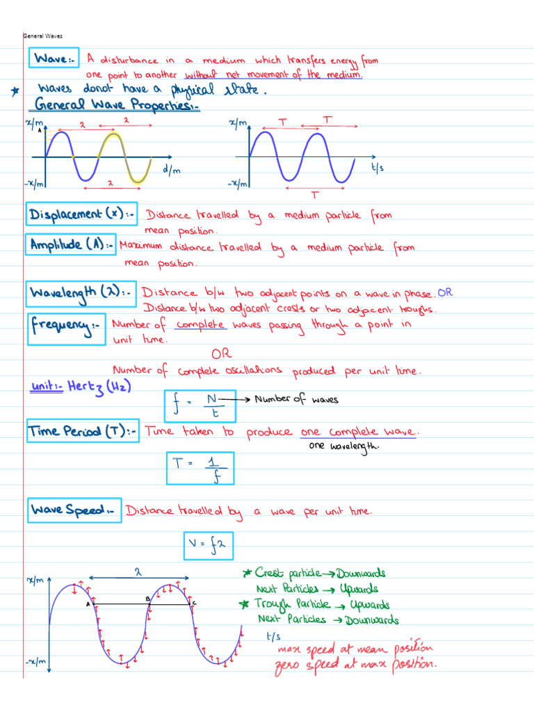 As Levels Waves Complete! - 250429 - 011813 | PDF