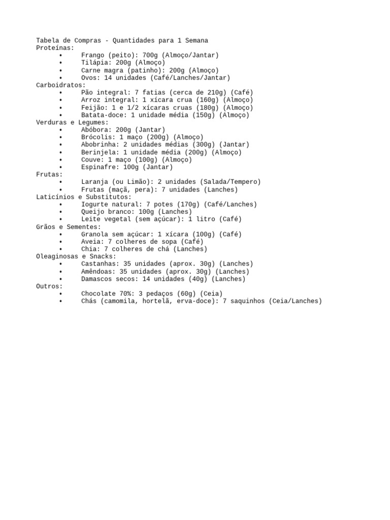 Tabela Compras | PDF