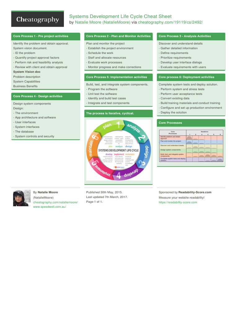 Nataliemoore - Systems Development Life Cycle | PDF | Information Technology Management ...