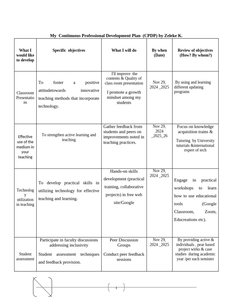 CPDP End Module Model 2 Reflective Activities | PDF | Learning | Constructivism (Philosophy Of ...