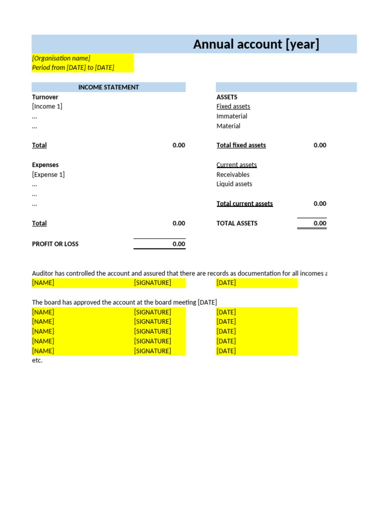 Annual Financial Account Overview 2022 | PDF | Debits And Credits ...