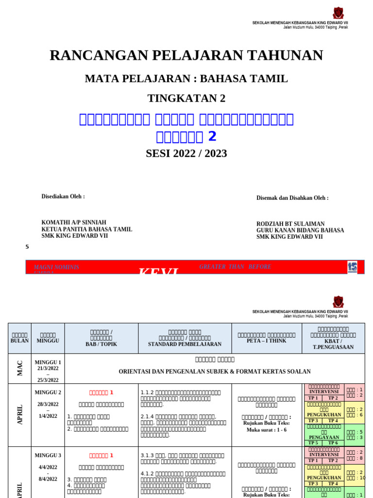 RPT BT T2 2022 | PDF