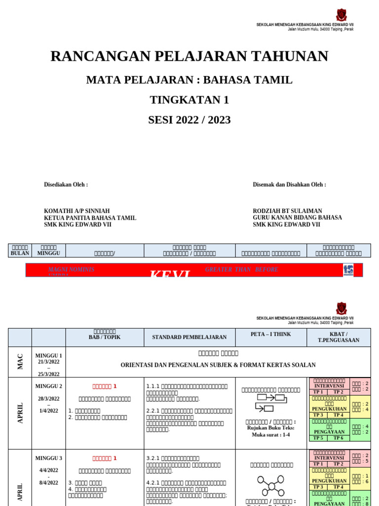 RPT BT T1 2022 | PDF