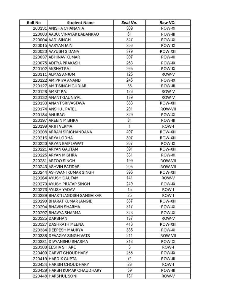 CE362 SeatingPlan Endsem | PDF