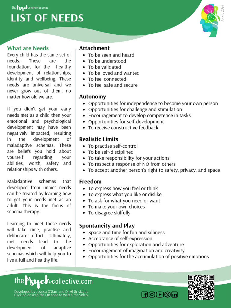 Understanding Emotional Needs in Schema Therapy | PDF | Schema ...