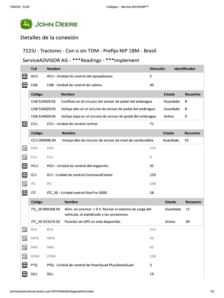 7225 J Guadalupe | PDF