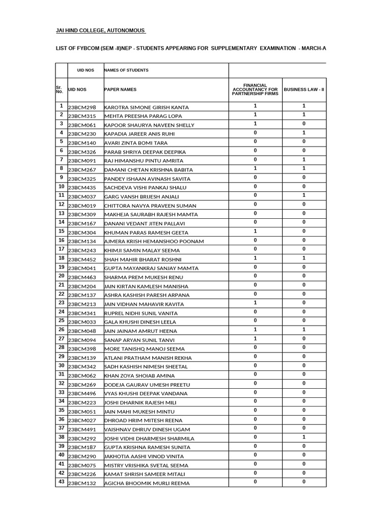 FYBCOM Supplementary Exam List 2025 | PDF