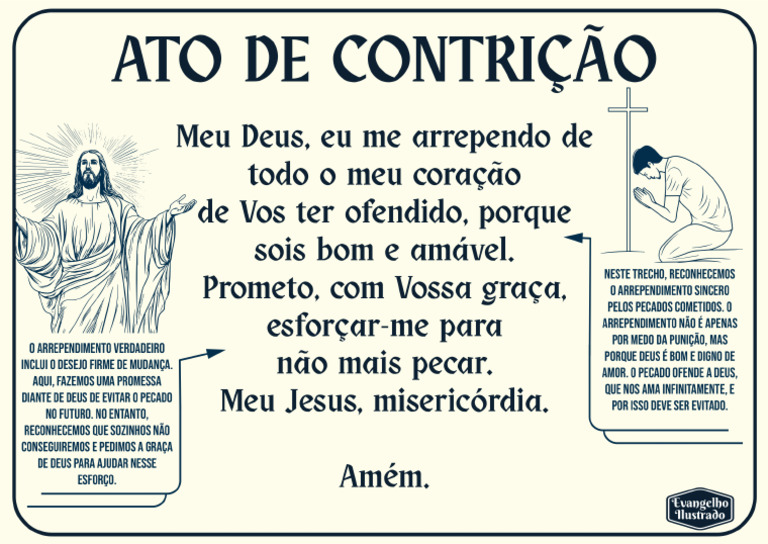 Ato de Contrição Explicado | PDF