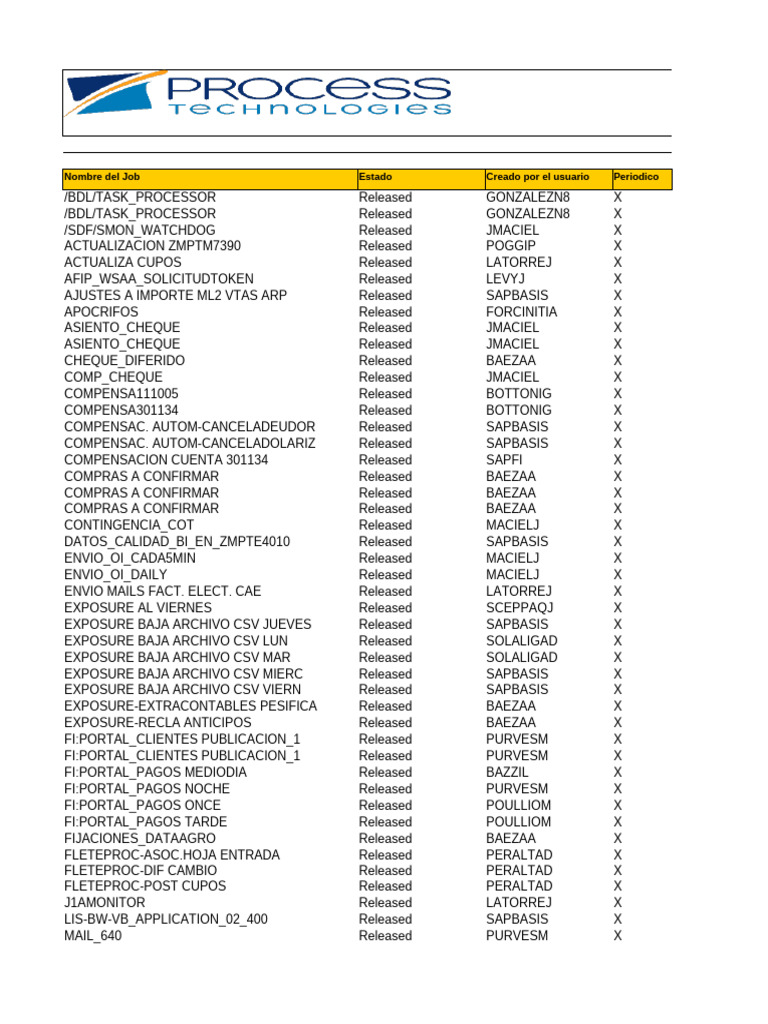 05_Relevamiento JOBs ERP MOA | PDF