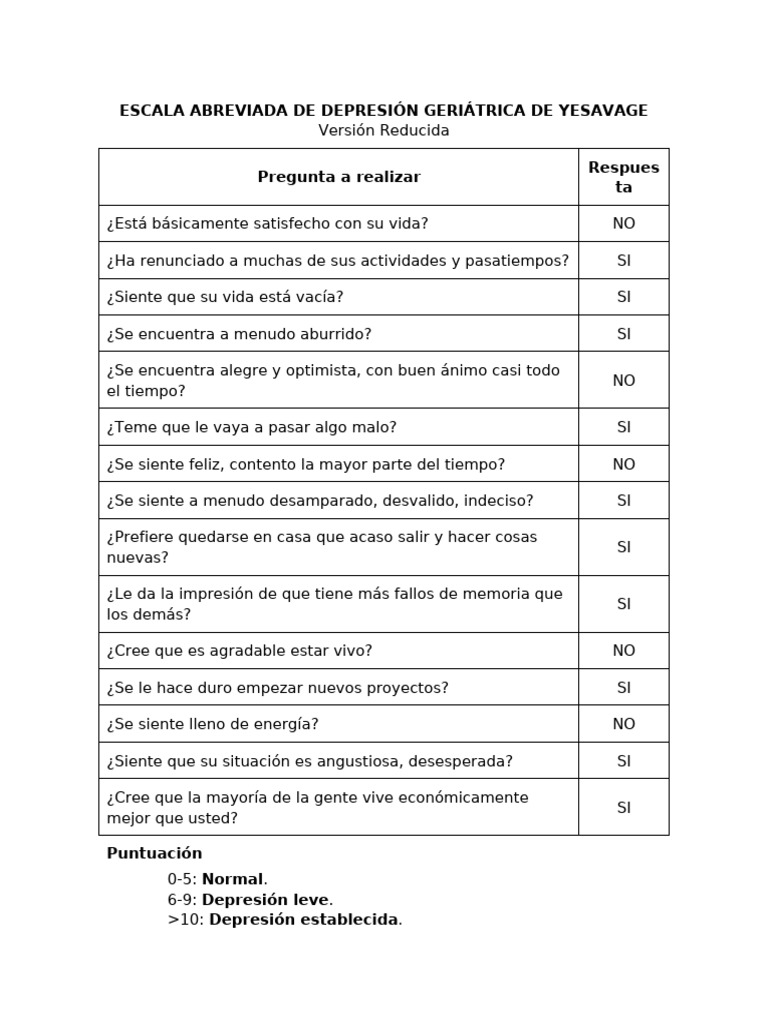 Escala Abreviada Yesavage | PDF
