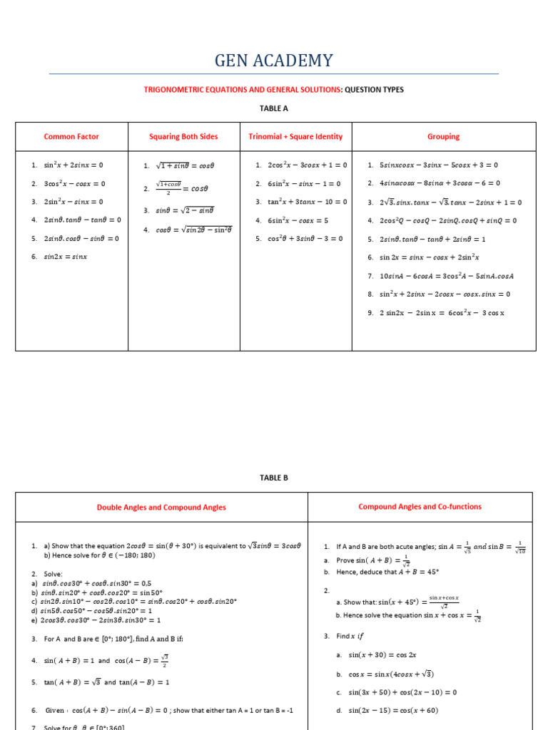 Gen Academy - General Solutions | PDF | Square Root | Mathematical Concepts