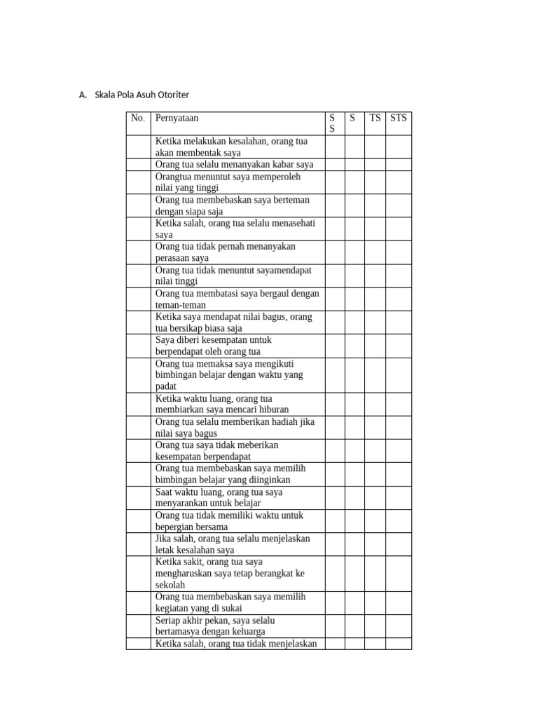 Skala Pola Asuh Otoriter Orang Tua | PDF