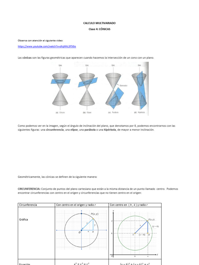 Clase 4 Conicas | PDF | Elipse | Formas geométricas