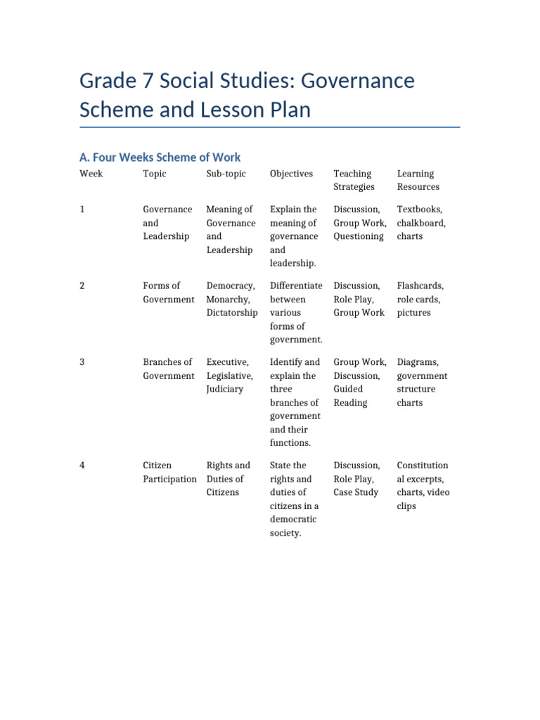 Governance Scheme and Lesson Plan | PDF | Lesson Plan | Governance