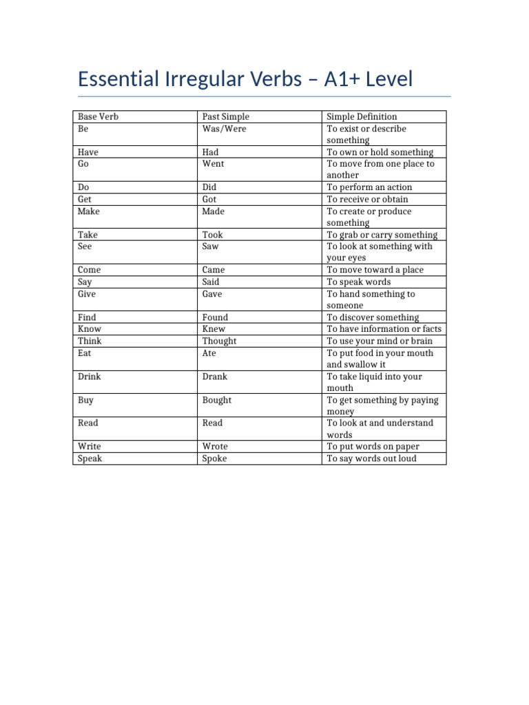 A1 Plus Essential Irregular Verbs | PDF