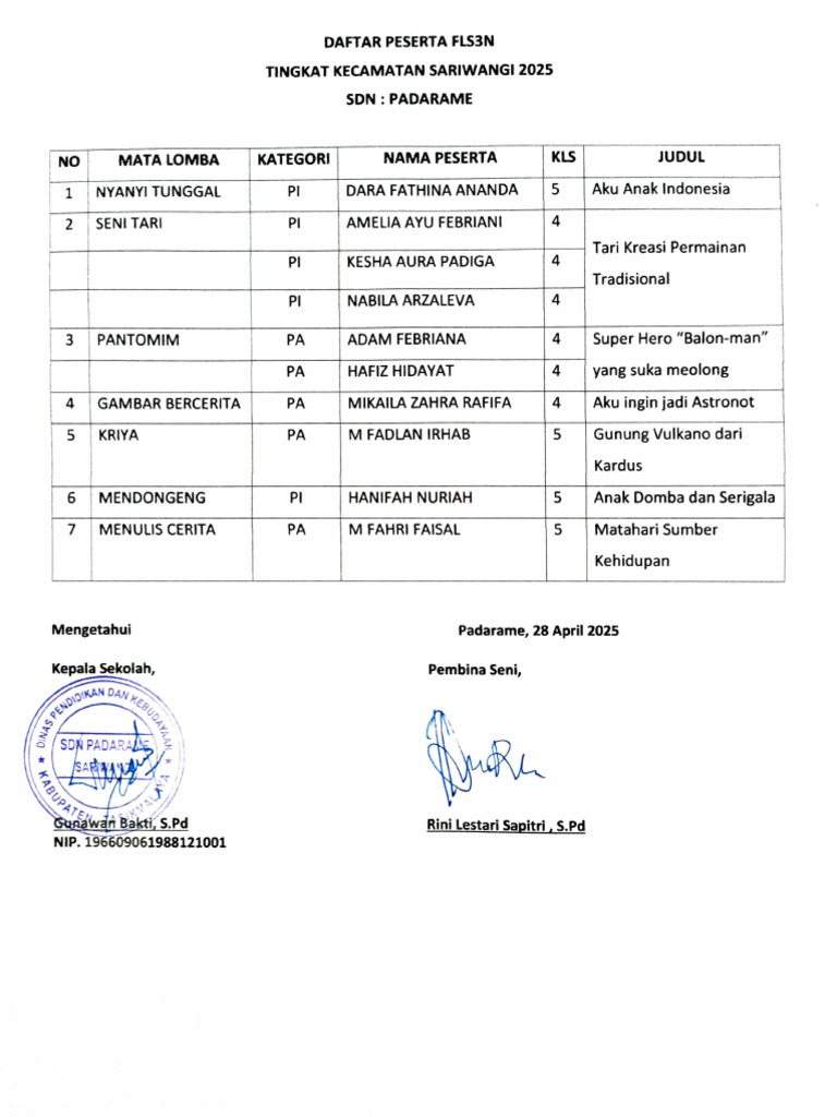 Daftar Peserta FLS3N 2025 SD | PDF