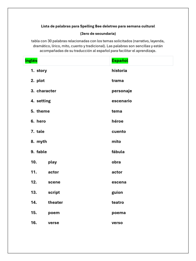 Lista de Palabras para Spelling Bee Deletreo para Semana Cultural ...