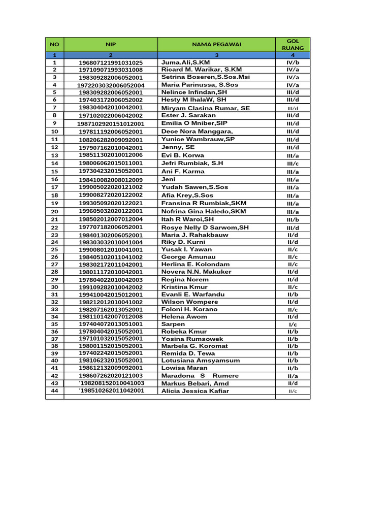 Nama2 Asn Dan Golongan | PDF